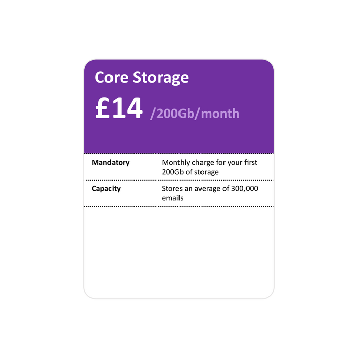 Core 200GB